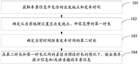 Prompting Method And Mobile Terminal Eureka Patsnap