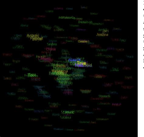 Figure 7 1 From The Politics Of Entity Identifiers Semantic Scholar