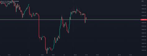 Round Numbers — Indicator By Jdotcee — Tradingview