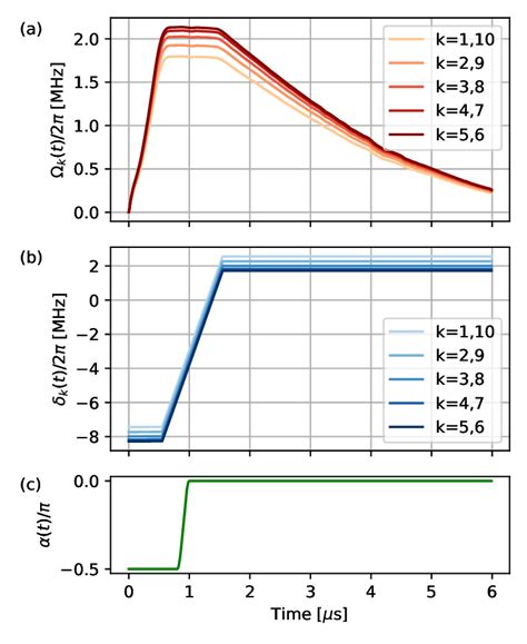 Ab Control Protocols Of The External Fields Ω K T And δ K T C
