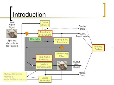 Ppt Analysis Fast Algorithm And Vlsi Architecture Design For H264avc Intra Frame Coder