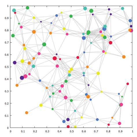 How To Plot Network By Gnuplot Stack Overflow