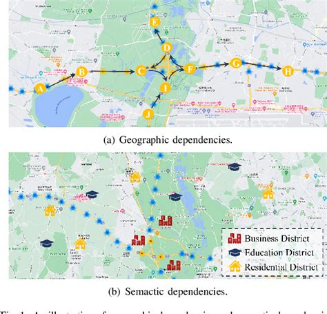 Figure 1 From Hierarchical Dynamic Graph Convolutional Network For Spatio Temporal Forecasting