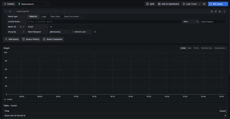 How To Add An Official Elasticsearch Dashboard Dashboards Grafana Labs Community Forums