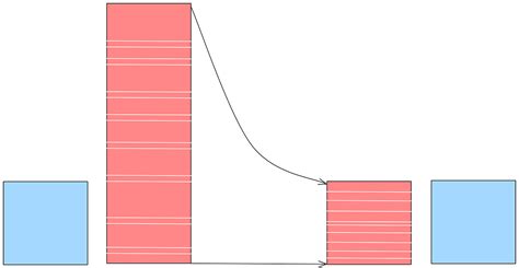 Imbalanced Data Classification Oversampling And Undersampling By Debmalya Mondal Medium