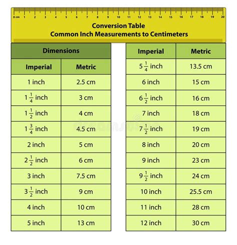 Centimeter To Inches Conversion Table