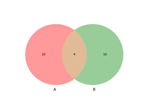 Understanding The Crisp Dm Framework Structuring Data Science Projects By Christi Lee Medium