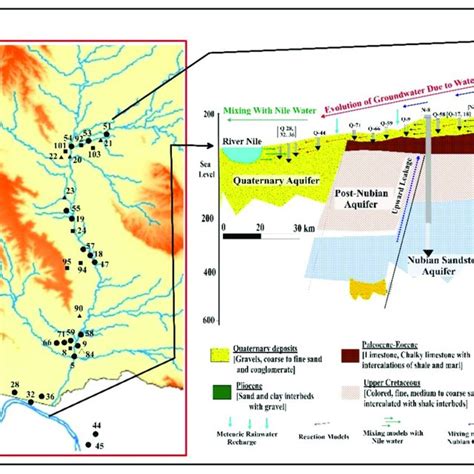 Schematic Cross Section Showing The Geochemical Processes Controlling