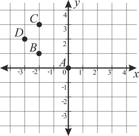 Coordinate Plane Questions Coordinate Plane Questions
