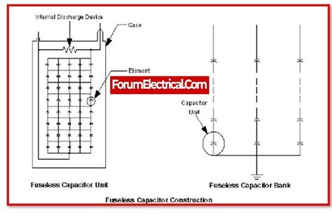 What Is Meant By Capacitor Bank