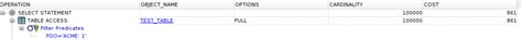 Sql Index Skip Scan Oracledev Kurs Oracle Sql