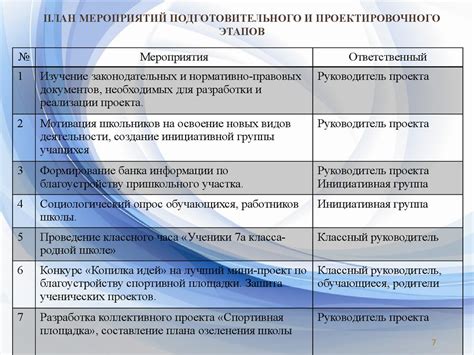 Аттестационная работа Коллективный проект учащихся 7 го класса «Спортивная площадка