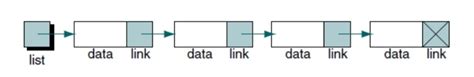 자료구조 연결 리스트linked List