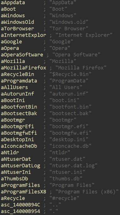 Akshay Akbari On Linkedin Ransomwareattack Cisco Cyberattack