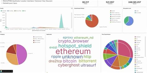Dpi And Network Traffic Classification Expertise Enea