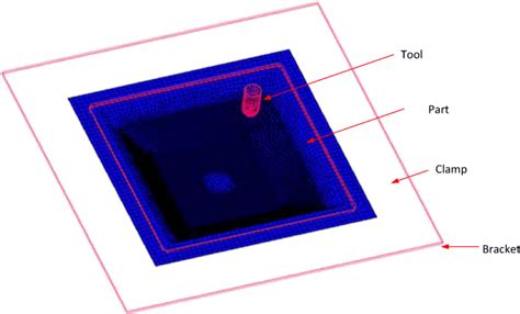 Numerical Simulation Model Of Single Feed Incremental Sheet Forming