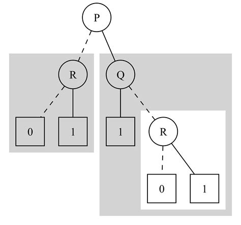 Constructing Binary Decision Diagrams BDDs Ben M Andrew