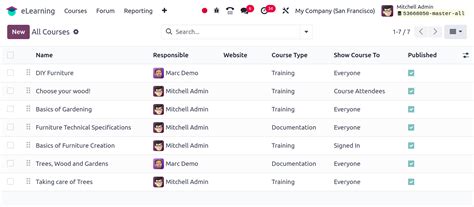 ELearning In Odoo 17 Odoo V17 Enterprise Edition Book