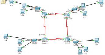 CCNA Training In Chandigarh CBitss Technologies