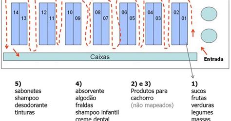 Resumo Técnico Tdd Na Prática Parte 1