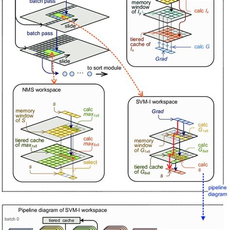 Demonstration Of Kernel Computing Module With The Diagram Of Svm I Download Scientific Diagram