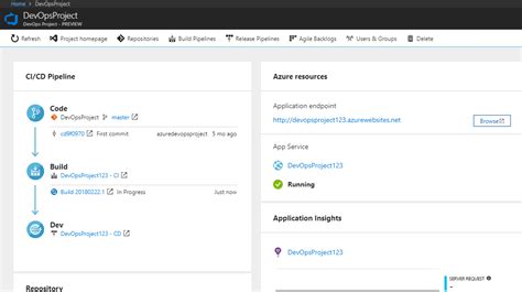How To DevOps With Azure Continuous Development