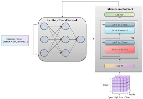 Figure 1 From Stock Ranking Prediction Based On An Adversarial Game