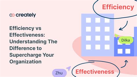 Efficiency Vs Effectiveness In Organizations Maximizing Business