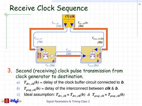 Ppt Signal And Timing Parameters I Common Clock Class 2 Powerpoint