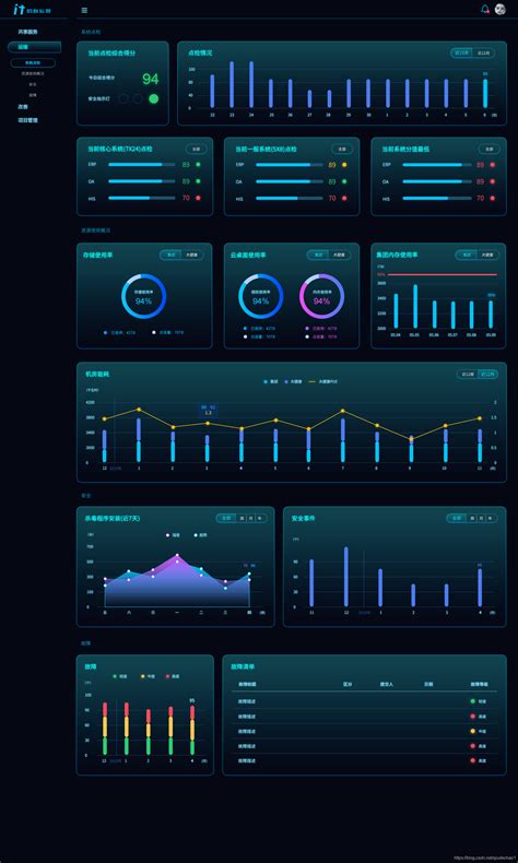 Echarts经典颜色搭配 Echarts颜色搭配 Csdn博客