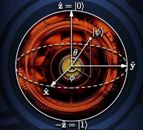 Understanding Qubit Notation From First Principles