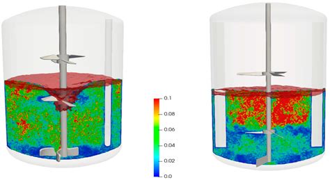 The Use Of Computational Fluid Dynamics Cfd Within The Agricultural Industry To Address
