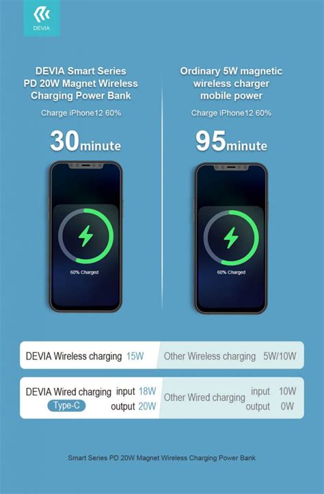 Devia Smart PD Magnet Wireless Charging Power Bank