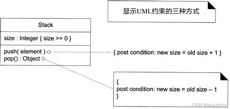 移动端uml图应用之uml结构图——类图 安卓手机程序的uml部署图怎么画 csdn博客