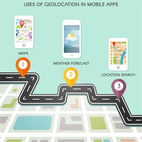 Understanding Geolocation In Mobile Apps How Location Based Services In Apps Enhance Their Appeal