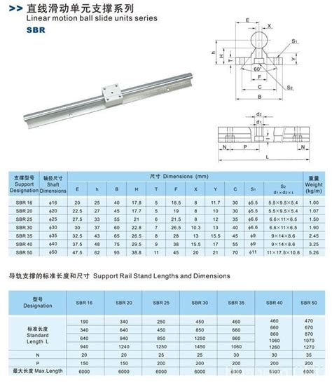 Jual Sbr 20 Linear Rail Guide Harga Per 1 Cm Kab Bandung Barat Berimanjaya Teknik Tokopedia