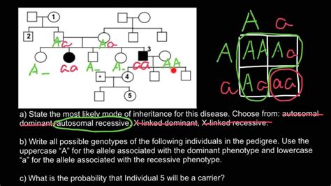 Nikolays Genetics Lessons On Linkedin Nikolays Genetics Lessons