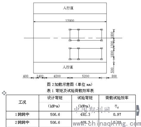 某简支梁桥静载试验研究 中国期刊网