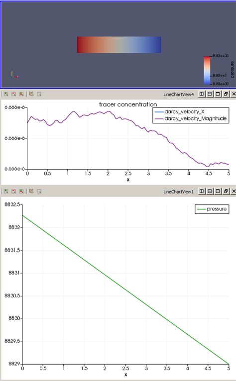 Ogs6 Source Term Neumann Boundary Condition Definition