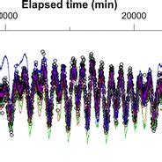 Results Of FSL Prediction Models Download Scientific Diagram