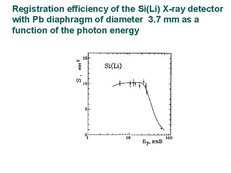 Properties Of Parametric Xray Radiation Pxr And Its