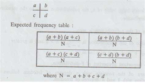 Two Marks Questions And Answers Testing Of Hypothesis Statistics