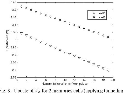 Figure 1 From Adaptive Signal Identification Using Lms Filter With An