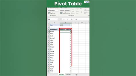 How To Create Pivot Table In Microsoft Excel Pivot Table In Excel