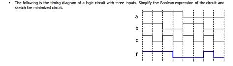 Solved The Following Is The Timing Diagram Of A Logic Chegg