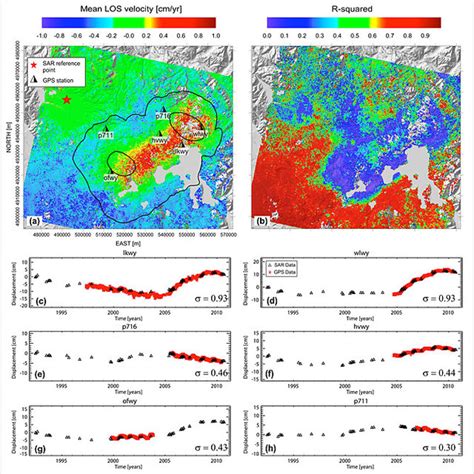 Cross Correlation Analysis A Cross Correlation Map The Yellow Red Download Scientific