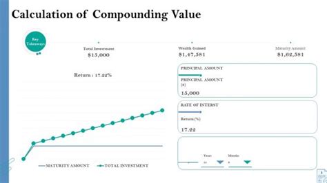 Calculation Of Compounding Value Powerpoint Templates Slides And Graphics