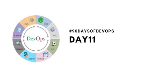 sidharth shukla on linkedin day 11 task advance git and github for
