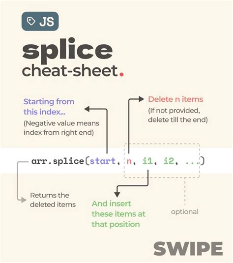 Jsconcepts Jssplice Jscheatsheet Javascript Javascriptconcepts Akshaya Natarajan
