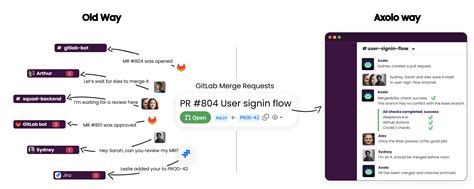 4 Gitlab Integrations Every Developer Should Know In 2023 Axolo Blog